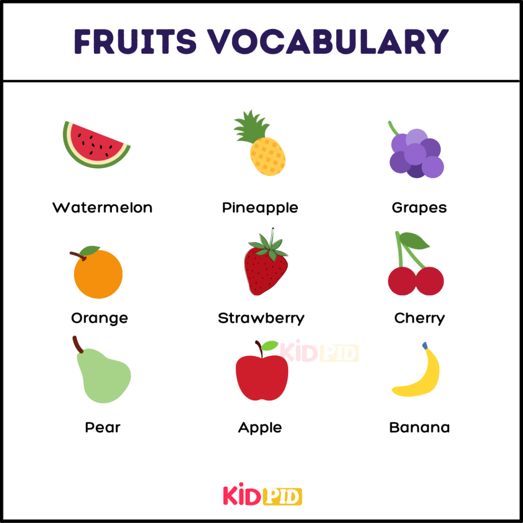 Fruits Name With Pictures - Kidpid