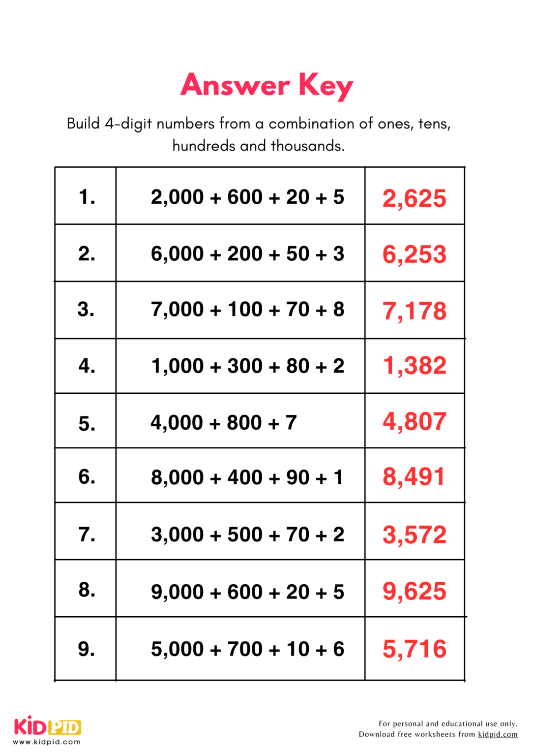 Build 4-Digit Numbers from Parts - Place Value Worksheets For Grade 3 ...