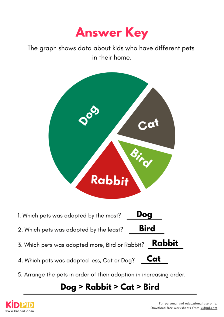 Create & Read Circle Graphs Worksheet For Grade 3 - Kidpid