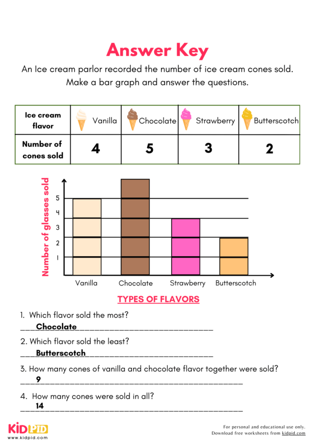 Create Bar Chart and Analyze Worksheet for Grade 2 - Kidpid