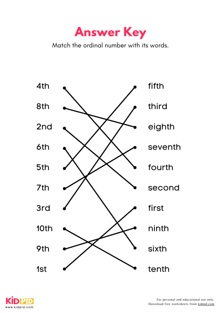 Match Ordinal Numbers (1-20) with Words Worksheets For Grade 2 - Kidpid