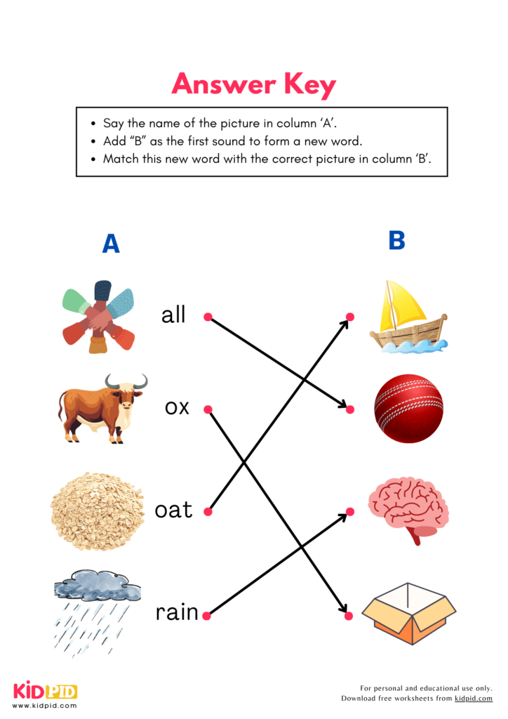 Phoneme "B” Addition Worksheet For Kindergarten - Kidpid