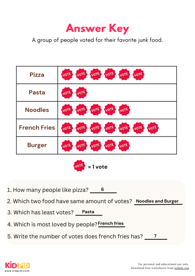 Pictograph Worksheets For Grade 2 - Kidpid