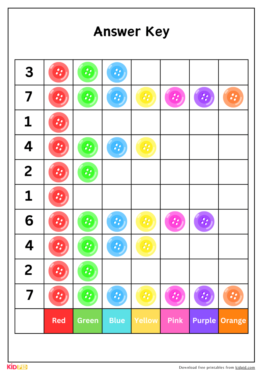 Interactive & Hands On Button Graph Activity For Preschoolers - Kidpid